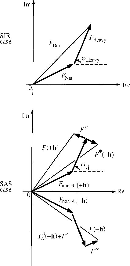 Figure 1 From Difference Structure‐factor Normalization For Heavy‐atom