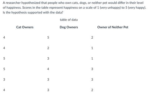 Solved ANOVA 1 What Is The Critical Value For This Chegg Com