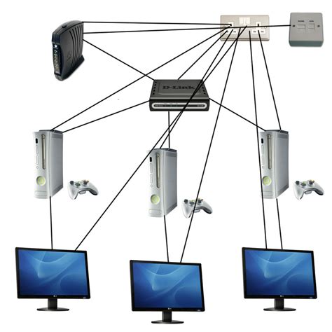 Year 2 Games Development Brighton City College Lan Party Diagram