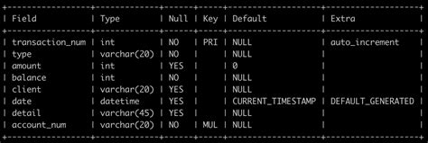 Github Matcha Bingsubankaccountsystem C Mysql Base Bank Account