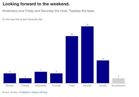 Awesome Plotly With Code Series Part 5 The Order In Bar Charts