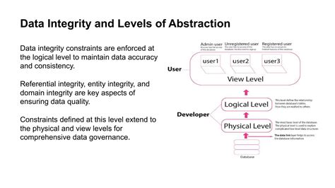 Levels Of Abstraction In Database Management Systempptx