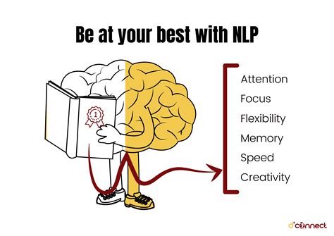 What Is Neuro Linguistic Programming And Does It Work Dconnect