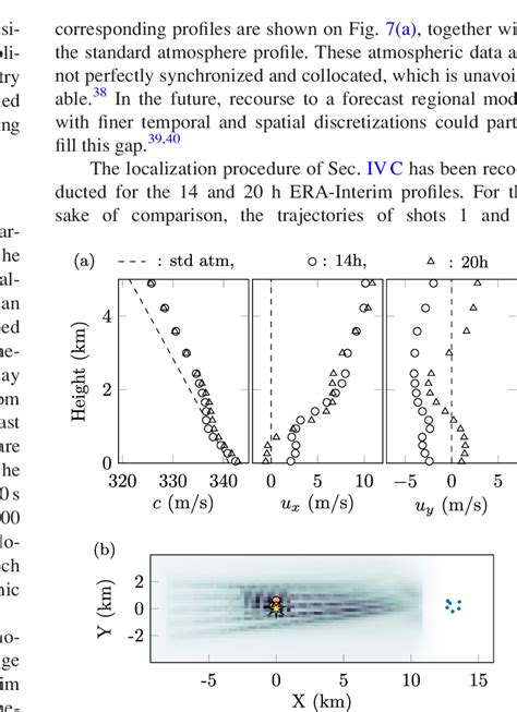 Color Online Normalized Localization Index For Long Range Weapon