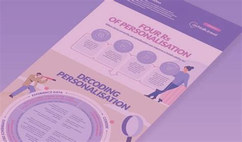 Techtalk Travel Infographic Personalisation
