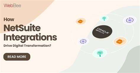 NETSUITE SHOPIFY AND NETSUITE SHOPIFY INTEGRATION