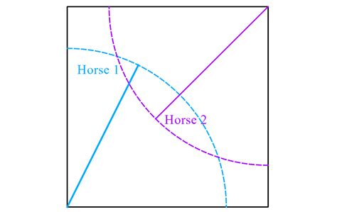 3 Quick Questions From The Oxford University Mathematics Admissions Test By Russell Lim
