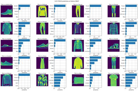 Github Abdennacer Badaouicliponfashionmnist Using Clip Embeddings For Fashion Mnist
