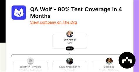 Qa Wolf 80 Test Coverage In 4 Months The Org