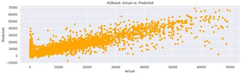 GitHub Nashaat Car Price Prediction This GitHub Repository Contains The Code And