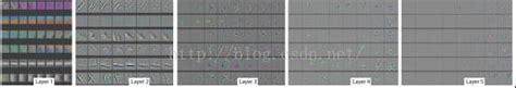 卷积神经网络的可视化 灰信网（软件开发博客聚合）