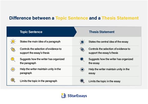 What Is A Topic Sentence And How To Write It Tips Examples