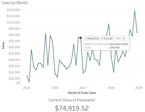 3 Creative Ways To Use Tableau Parameter Actions