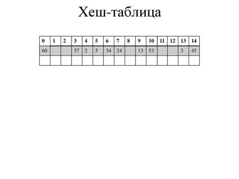 Построить хеш таблицу используя в качестве хеш функции последнюю цифру квадрата ключа Online
