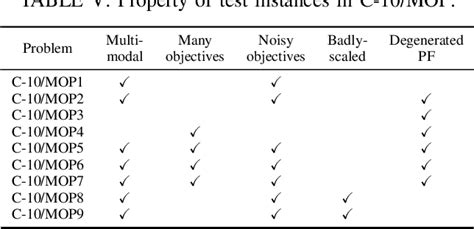 Table V From Neural Architecture Search As Multiobjective Optimization