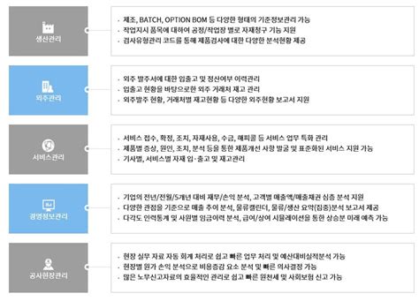 더존 아이큐브icube Sharedit It 지식 공유 네트워크