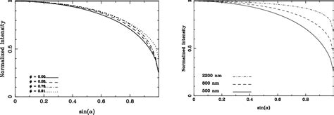 Figure 1 From Calibrating The Cepheid Period Luminosity Relation With The Vlti Semantic Scholar