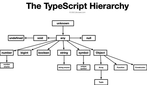 Typescript Crash Course •wip• Jason Fleetwood Boldt