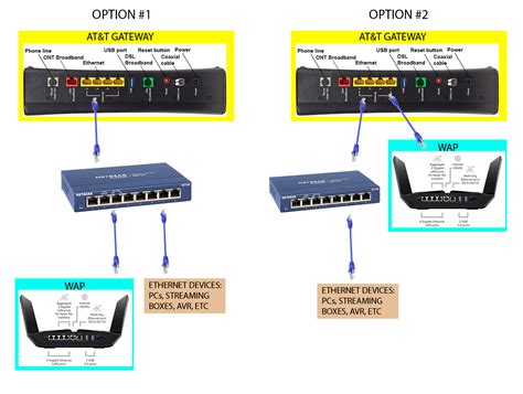Which Setup Is Optimal 1 Gig Fiber Plan 1 Gig Devices 1 Gig Cables Thanks In Advance R Which Setup Is Optimal 1 Gig Fiber Plan 1 Gig Devices 1 Gig Cables Thanks In Advance R