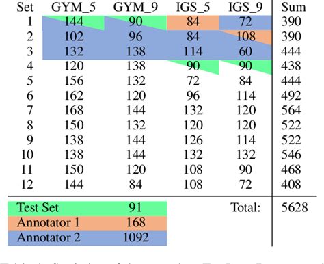 Table 1 From Recognizing Learner Handwriting Retaining Orthographic