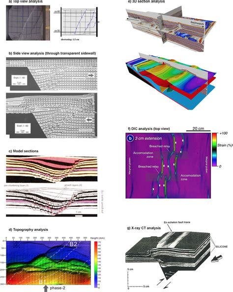 Examples Of Techniques Used For The Analysis Of Basin Inversion Models
