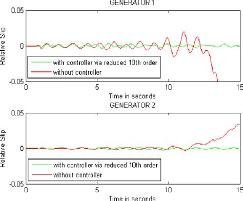 Figure 2 1 From Design Of Decentralized Psss For Multimachine Power System Via Reduced Order