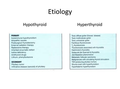 Thyroid Gland Dysfunction Ppt
