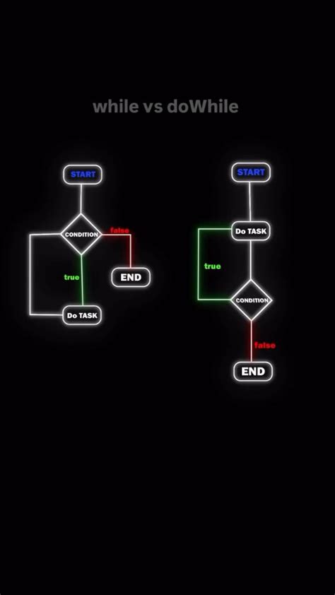 Js Guru Javascript Nodejs 🌟 Dive Into The World Of Web Animation