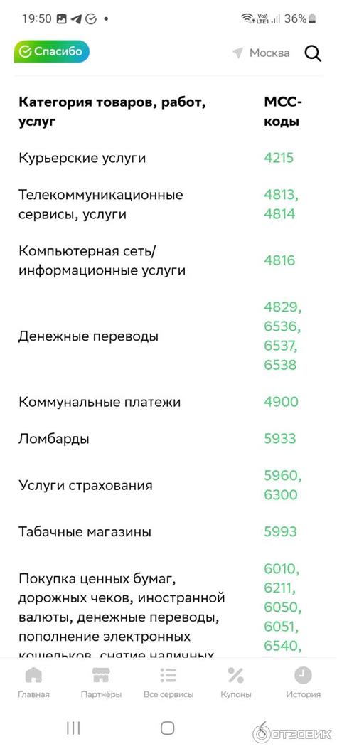 Отзыв о Сбербанк России СберСпасибо Сберспасибо против Альфа банка сравнение бонусных программ