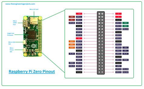 Raspberry Pi Zero W Circuit Diagram Raspberry Pi Zero W