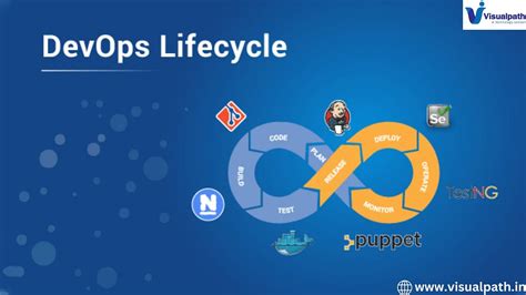 devops online training institute hyderabad devops training by