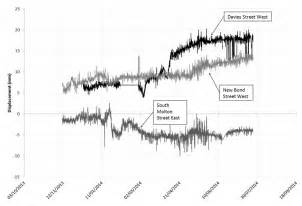 Response Of Buildings Supported On Shallow Footings To Tunnelling Induced Ground Movements A
