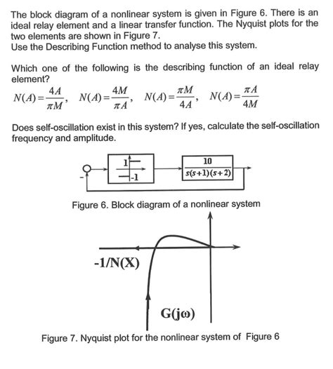 Solved The Block Diagram Of A Nonlinear System Is Given In
