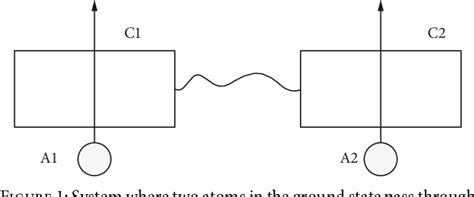 Figure From Quantum Decoherence Technique For Two Two Level Interacting Atomic Engineering In