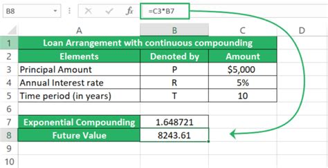 How To Use E In Excel Exponential Function Spreadsheeto