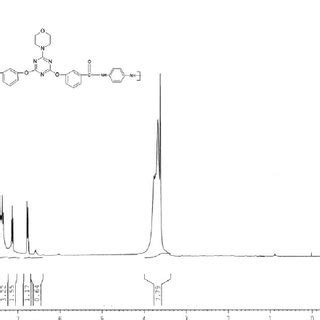 Graph For Process Optimization Download Scientific Diagram