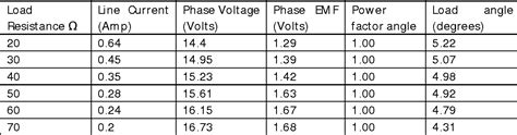 Table 3 From Finite Element Analysis Of An Outer Rotor Permanent Magnet Brushless Dc Generator