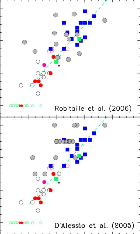 Mass Accretion Rate As A Function Of The Hα Full Width At 10 Peak