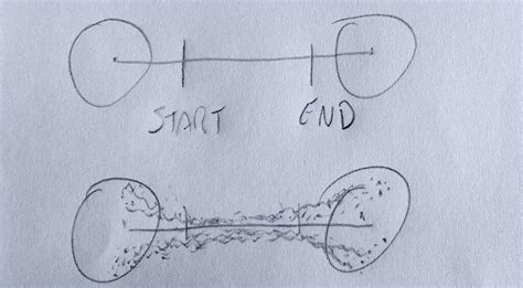 Funneling Particles Unity Engine Unity Discussions