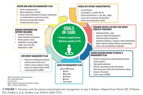 Ada Diabetes Treatment Algorithm