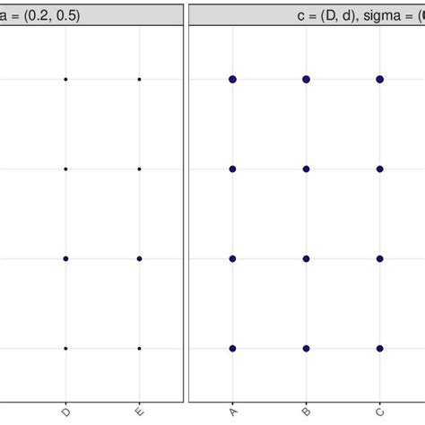 P m f for two categorical variables with different values of c and σ Download Scientific Diagram
