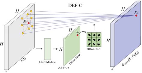 The Connection And Difference Between 3 × 3 Def C And 3 × 3 Ric C Note Download Scientific