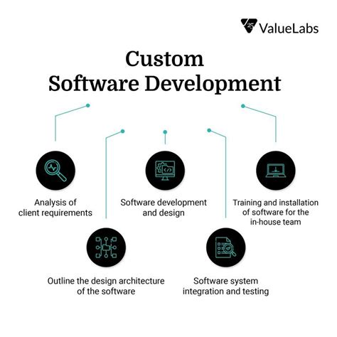 anusha kintali on linkedin softwaredevelopment modernization businessarchitecture…
