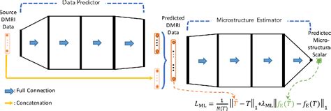 Figure From Deep Learning Prediction Of Diffusion MRI Data With Microstructure Sensitive Loss