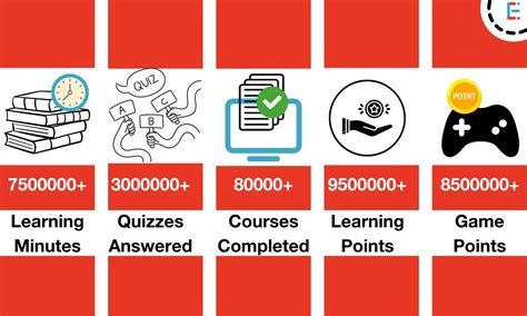 Nikesh Jain On Linkedin Cloudadoption Platform Scalability Innovation Quizzes