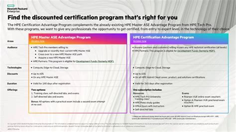 At A Glance Discounted Hpe Certification Programs Comparison
