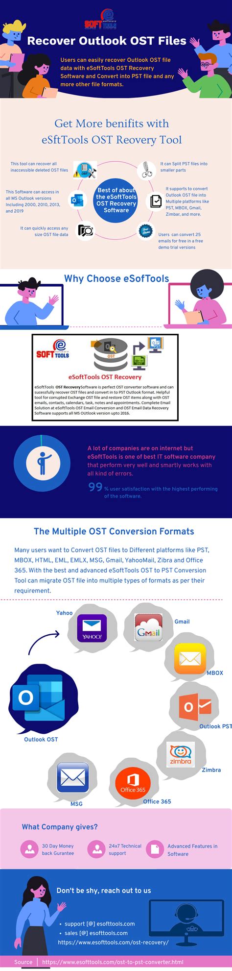 Index Of Infographic Ost