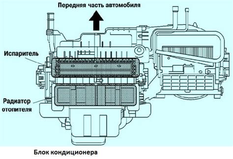 Особенности системы кондиционирования Toyota Camry