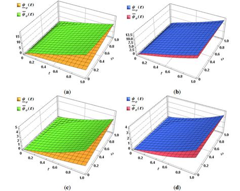 A New Analytical Algorithm For Uncertain Fractional Differential Equations In The Fuzzy