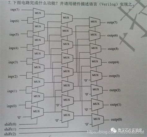 数字ic笔试题 ——全志科技数字前端全志模拟设计笔试题目类型 Csdn博客